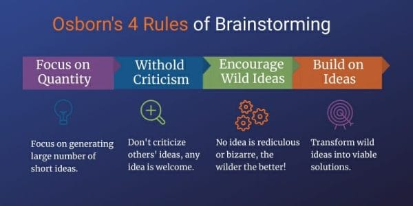 Techniques of Brainstorming with examples - AnalytixMinds Techniques of Brainstorming with examples - AnalytixMinds