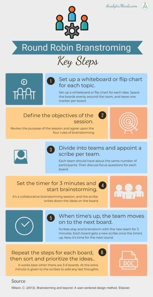 Techniques of Brainstorming with examples - AnalytixMinds Techniques of Brainstorming with examples - AnalytixMinds